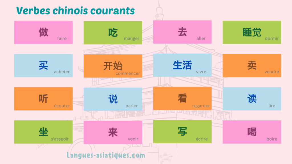Les 100 verbes les plus fréquents en chinois • Langues Asiatiques